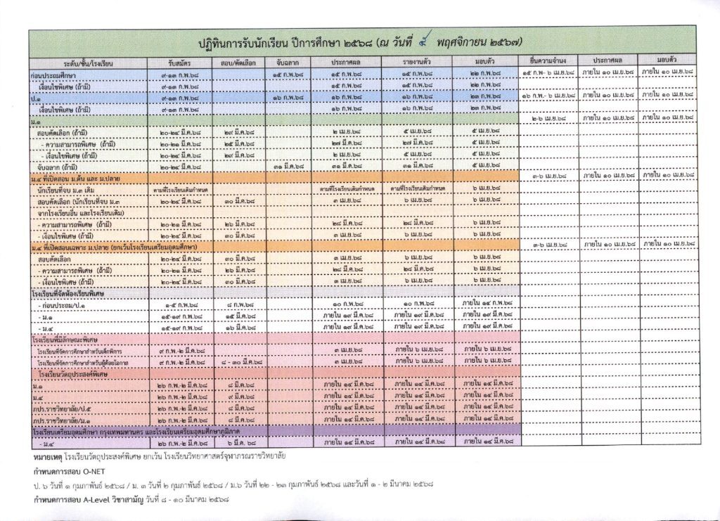 สพฐ.เคาะปฏิทินรับนักเรียนปี 68 ม.1 สมัคร 20-24 มี.ค. เตรียมอุดมฯ 28 ก.พ.-2 มี.ค.