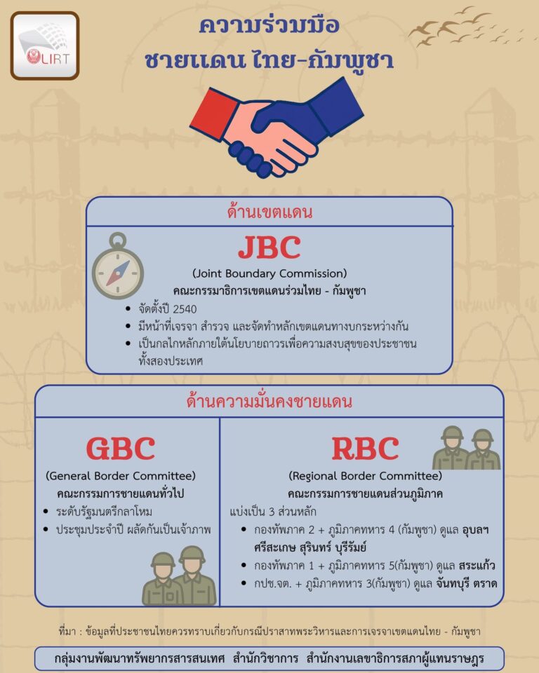 รู้จัก กลไกเจรจาแก้ปัญหาชายแดนไทย-กัมพูชา JBC คืออะไร มีทั้ง GBC-RBC