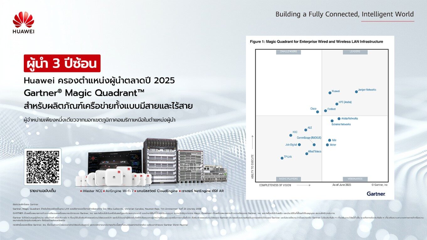 หัวเว่ยครองตำแหน่งผู้นำสามปีซ้อนในรายงาน Gartner Magic Quadrant 2568